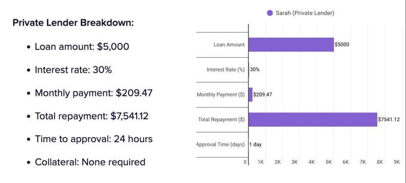 Private Lenders for Personal Loans: What You Need to Know - SuperMoney