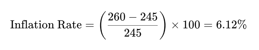 Calculating The Inflation Rate: A Beginner’s Guide - SuperMoney