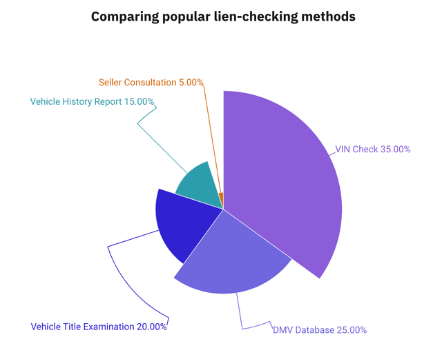 How to Check If a Car Has a Lien For Free - SuperMoney