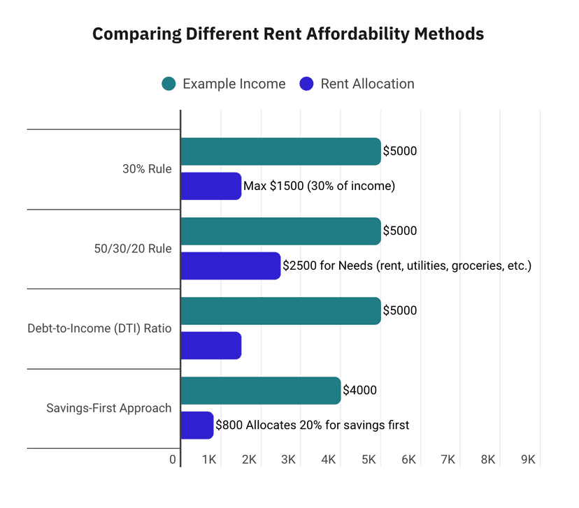 How Much Do You Need To Make To Afford $1,500 Rent - SuperMoney