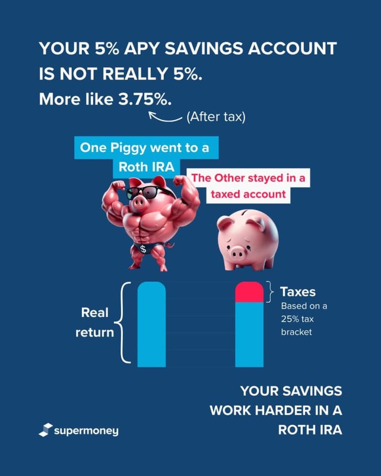 Supercharge Your Emergency Fund: Use a Roth IRA to Earn Tax-Free HYSA ...